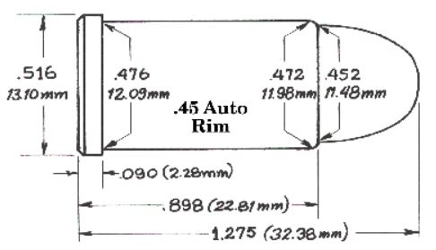 45 Auto Rim 230 Grain Jacketed Hollow Point 50 Rounds | RedEye Reloading